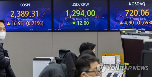 美 CPI 둔화에 코스피 2390선 오름세...“남은 건 FOMC” - 조세일보