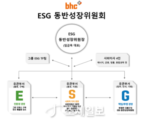 bhc, 가맹점 '상생' 100억 원 지원 결정 ! - 조세일보