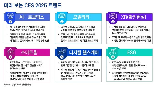 삼정KPMG, 'CES 2025' 6대 핵심 트렌드 제시 - 조세일보