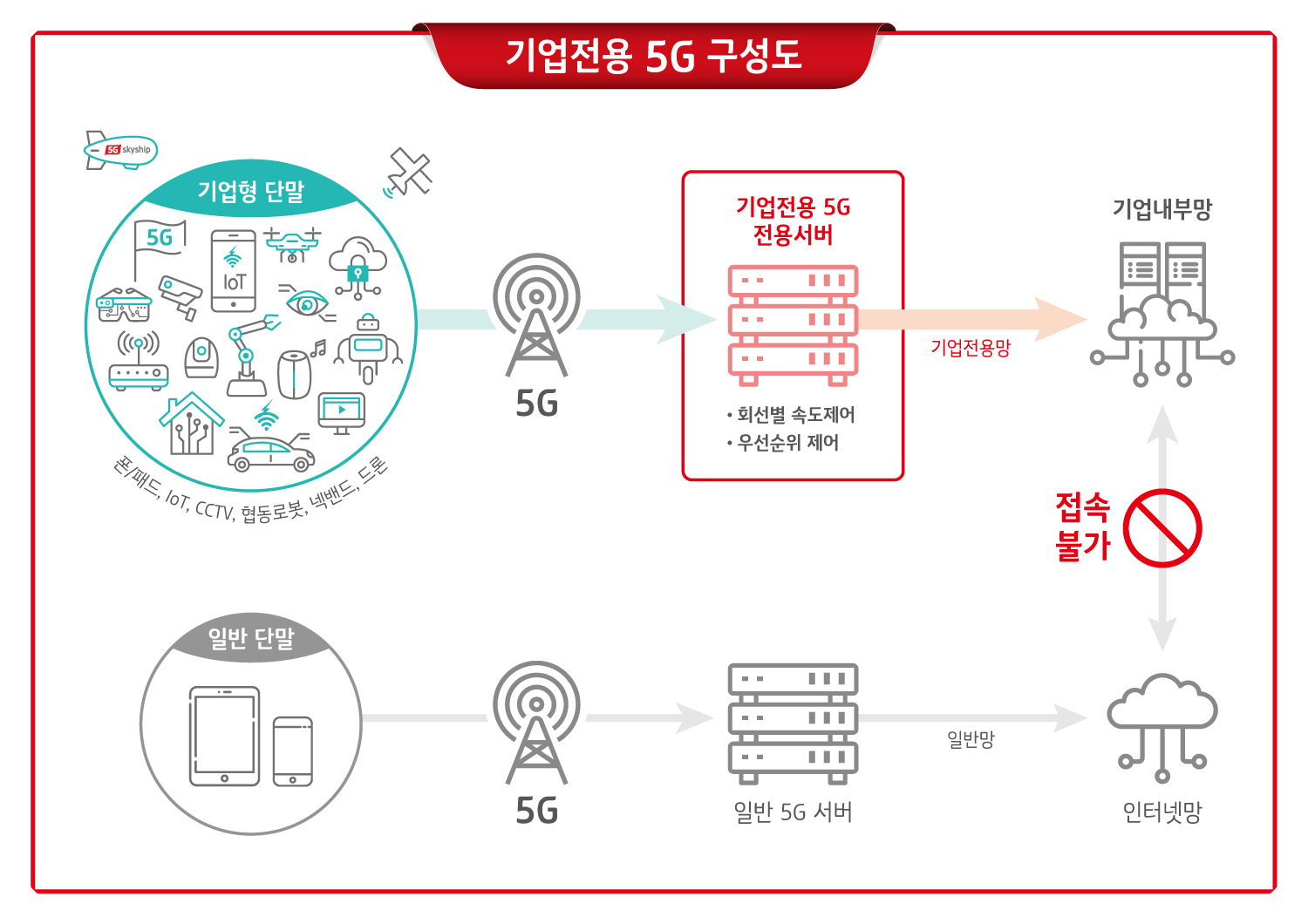 KT, 삼성 SDS 등과 5G 스마트팩토리 사업협력 MOU :: 1등 조세회계 경제신문