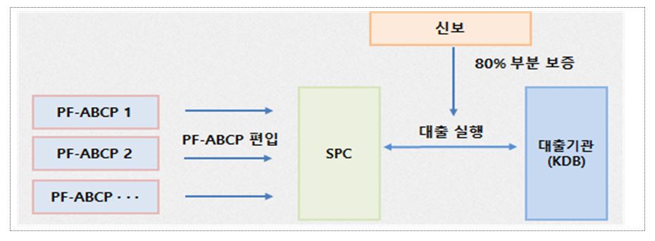 금융위, PF-ABCP 매입에 2.8조+α 투입…단기자금 숨통 : 네이트 뉴스
