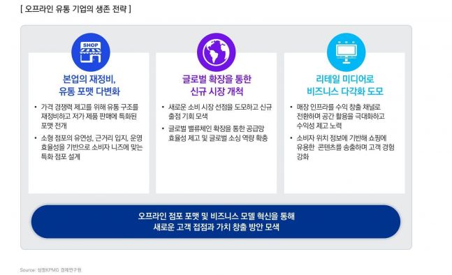 삼정KPMG, '저성장 시대, 오프라인 유통의 생존 전략' 보고서 발간 - 조세일보