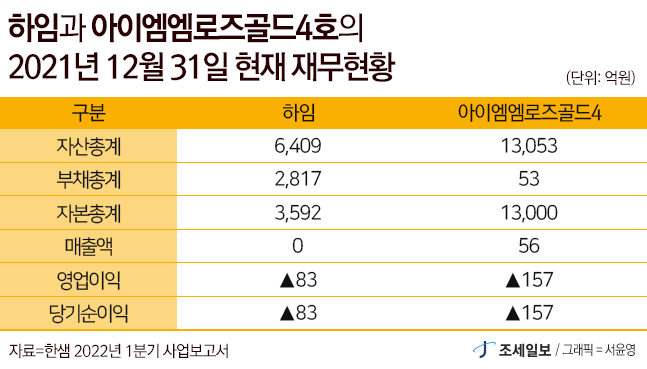 ④ IMM PE, 펀드 투자금액의 두 배 넘는 관리보수 챙겨 : 네이트 뉴스