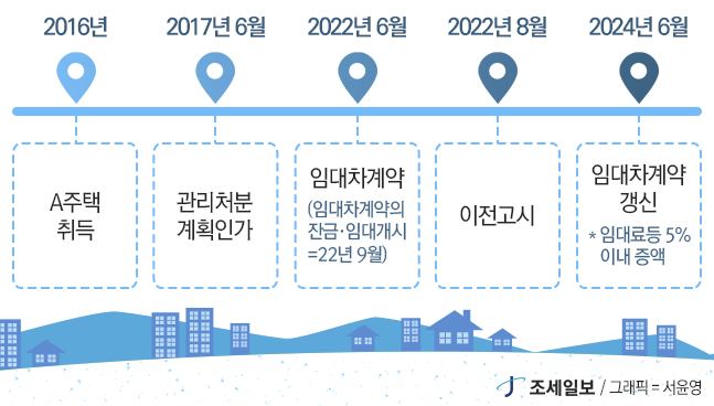 ③직전임대차계약 상생임대차계약 무슨 말인가요上 조세일보모바일