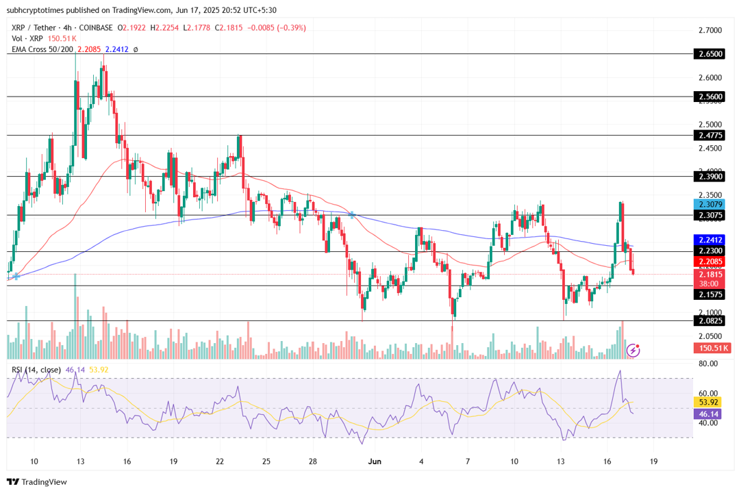 FOMC 회의 앞 주목할 알트코인은 XRP·솔라나·체인링크 - 조세일보